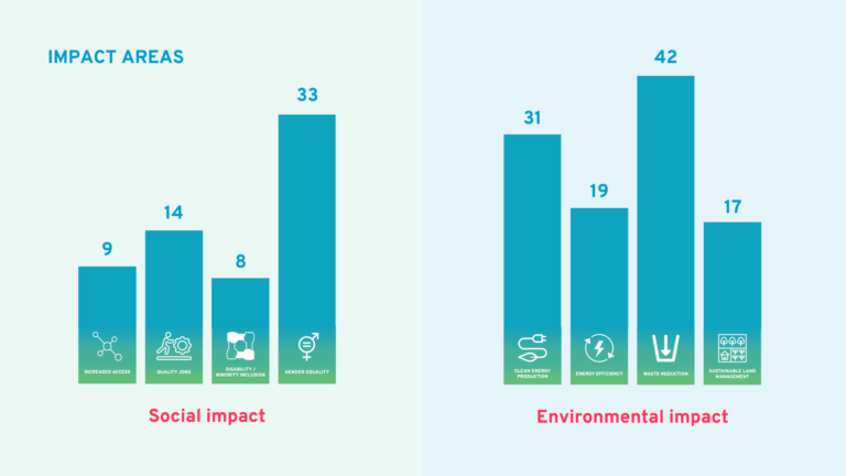 Enterprises - Uganda Green Enterprise Finance Accelerator